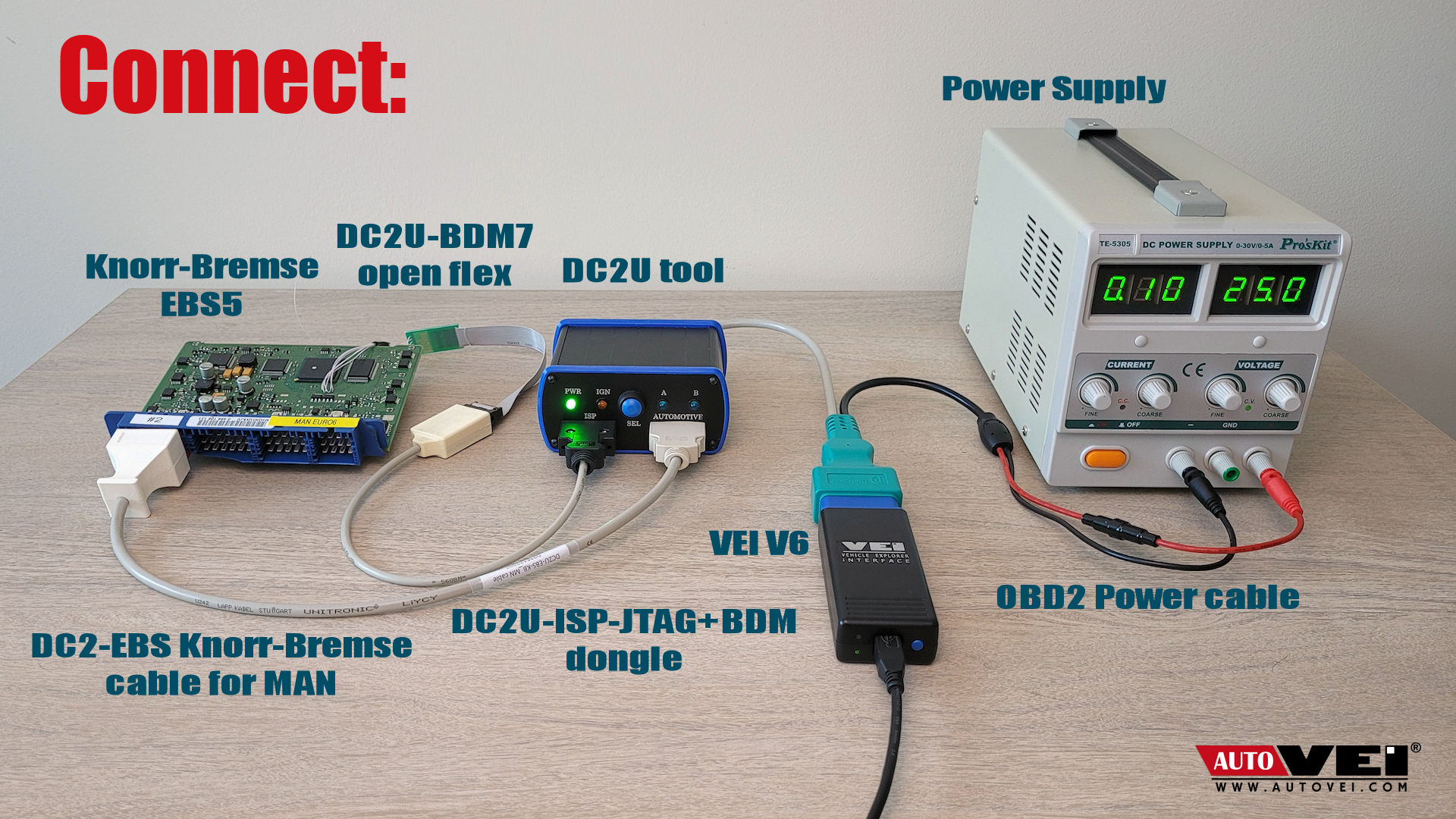 Knorr-Bremse EBS5 (MAN truck)